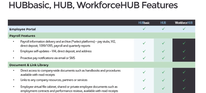WorkHUB™ | The Payroll Company